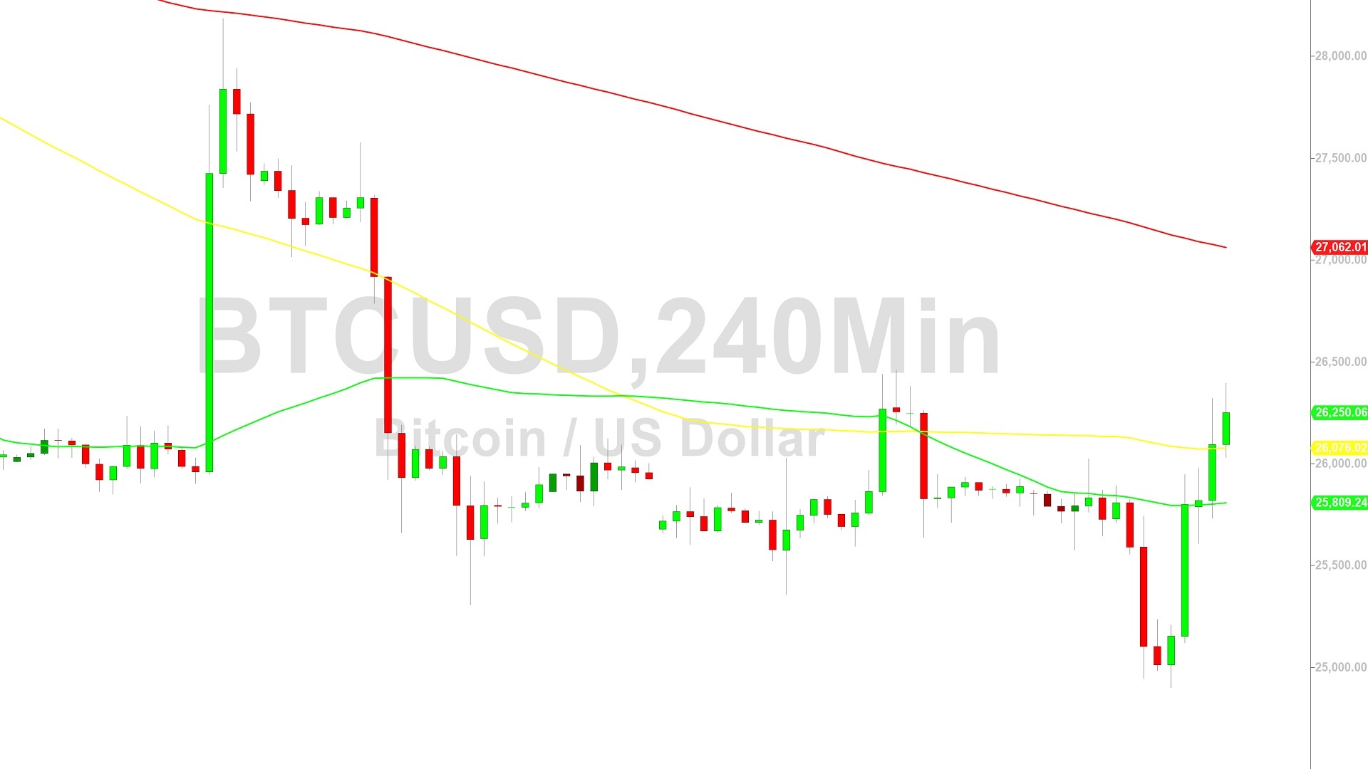 Bitcoin Price Analysis: Bullish Reversal at 24900 – 13 September 2023 ... Bitcoin Price Analysis: Bullish Reversal at 24900 – 13 September 2023 ...